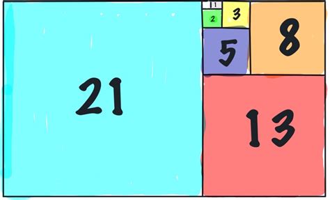 Fibonacci Zahlenreihe Scrum Estimations Gestalten