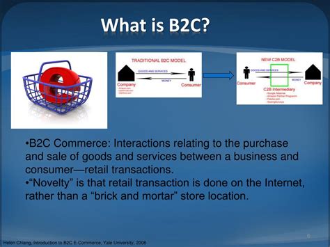 B2C Examples