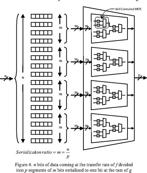 Figure 1 From Physical Implementation Of An Asynchronous 3d Noc Router
