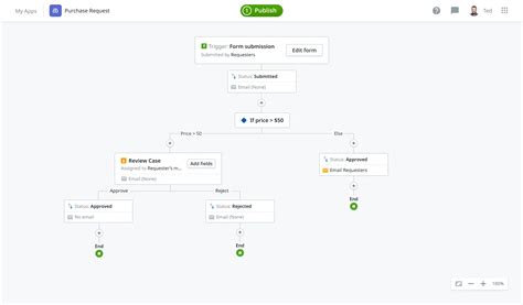 workflow management system linkit