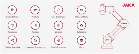 Robotics Automationsolutions Machinery Programming Productivity Jaka Jakarobotics Jaka