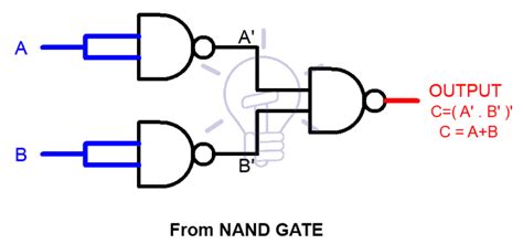 Digital Logic OR Gate Digital Gates Electrical Technology