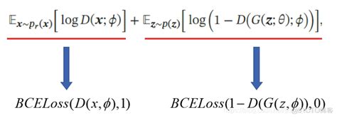 生成对抗网络loss图 生成对抗网络loss曲线mob6454cc7acbf7的技术博客51cto博客