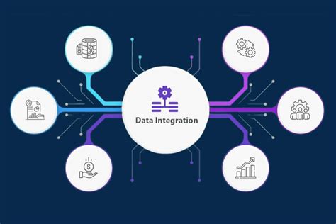 Data Integration In Data Mining With Example Picklai