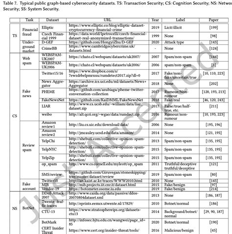 图挖掘技术在网络安全中的应用 安全内参 决策者的网络安全知识库