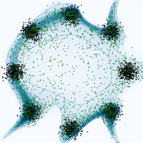 Nfs Realnvp 13 Trained On 2d Gaussians Fig 1a To Fig 1c