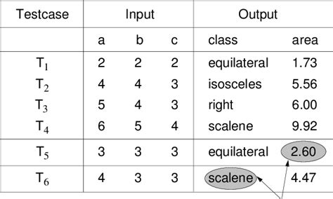 An Example Test Suite Download Scientific Diagram