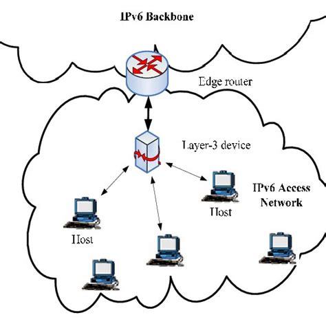 The Deployment Scenario In Access Network Download Scientific Diagram