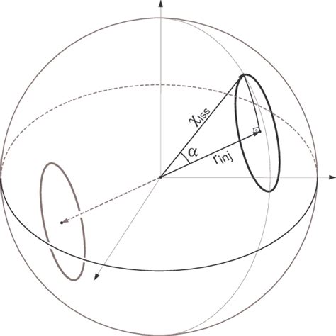 Figure 1 From A Note On Cosmological Parameters And The Topology Of The Universe Semantic Scholar