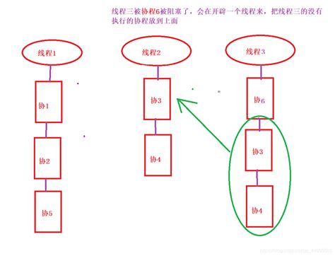 linux网络高级编程 协程【腾讯libco库】 linux c 协程库 libco csdn博客