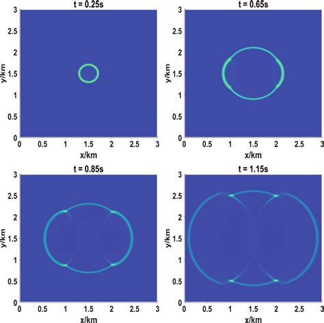 Wavefields Snapshots For The Three Layers Medium At Different Time Download Scientific Diagram