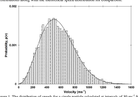 figure 1 from reinterpreting boltzmann s h theorem in the light of