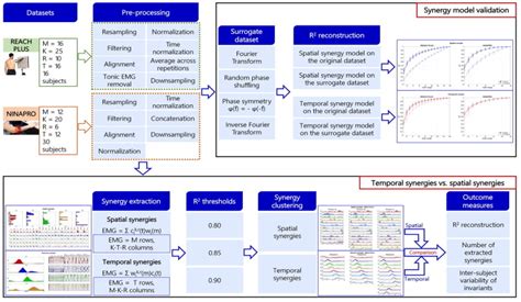 Journal Article Published In Neuroscience MedGIFT