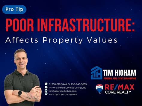 Poor Infrastructure Affects Property Values