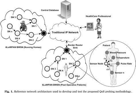 figure 1 from smart context aware qos based admission control for