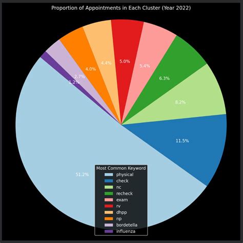 Marc Smollin On Linkedin Tfidf Python Cluster
