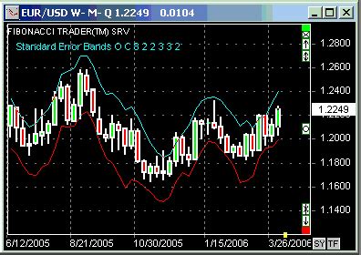 Indicators