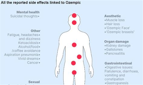 Ozempic Expert Theyre Lying To You About The Side Effects Toronto Escorts Review Board