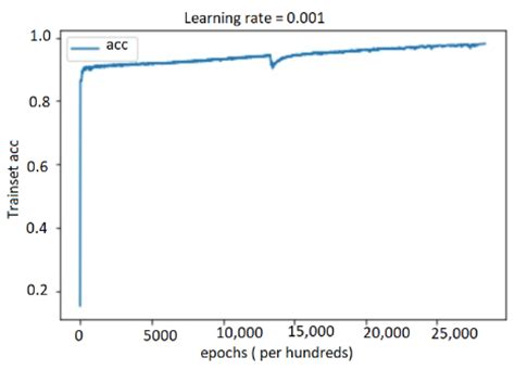 Multimodal Emotional Classification Based On Meaningful Learning