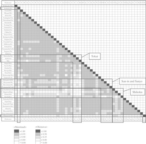 Correlation Coefficient Between Prefectures Based On Hla Haplotype The Download Scientific
