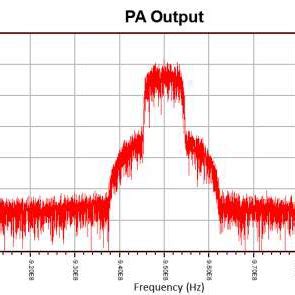 Modulator Output Without Digital Pre Distortion Download Scientific Diagram