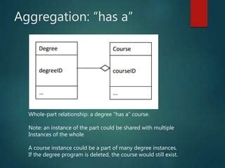 Uml Diagrams For Web Developers PPTX