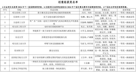 我校学子在第十一届全国大学生光电设计竞赛东北区赛暨第七届东北地区大学生光电设计竞赛中再创佳绩 东北林业大学理学院
