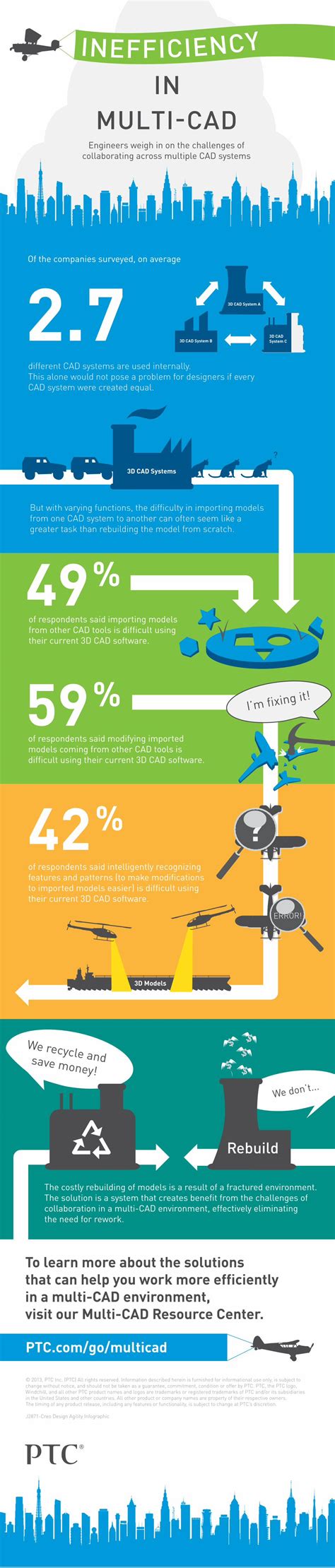 Pdf 3d Cad Systems Wcmsfiles142551enj2903creomulticad
