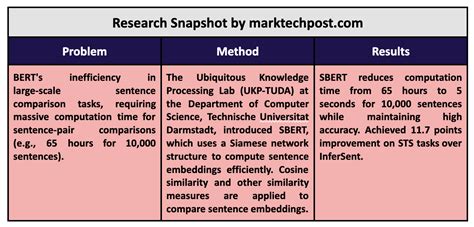 Optimizing Large Scale Sentence Comparisons How Sentence Bert Sbert