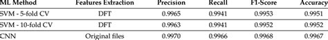 Dataset Evaluation For Photos Download Scientific Diagram