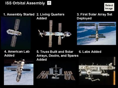 International Space Station Iss Orbital Assembly Iss Current