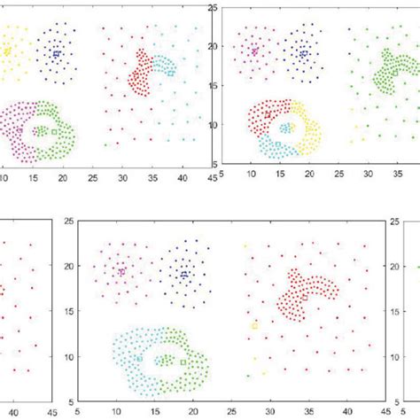 The Top Four Images Are The Base Clusterings Of The Compound Data Set