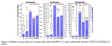 Graph Of Thoughts Solving Elaborate Problems With Large Language Models阅读笔记 知乎