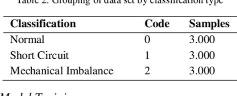 Table 2 From Classification Of Induction Motors By Fault Type With Bidirectional Long Short Term