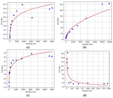 Sensors Free Full Text Intelligent Localization And Deep Human Activity Recognition Through