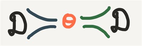 Understanding Bayesian Inference Jonty Sinai