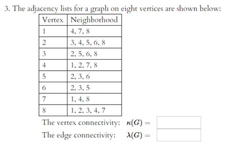 Solved For Each Graph Give The Vertex And Edge Chegg