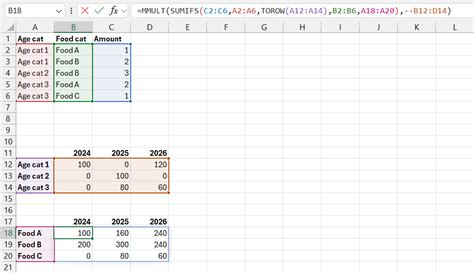 Excel Sum Of Multiple Arrays Stack Overflow