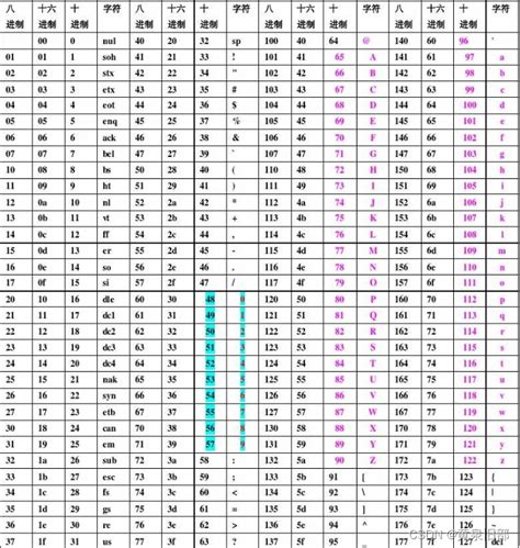 Java在使用io流过程所涉及的编码问题java Io流 获取编码 Csdn博客