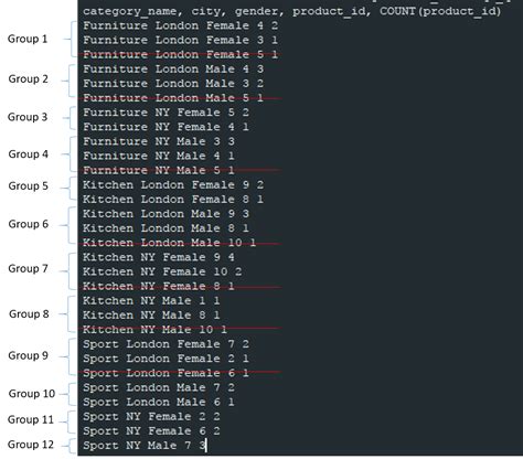 Kollege Verliebt In Mich Python Sqlite Select Top