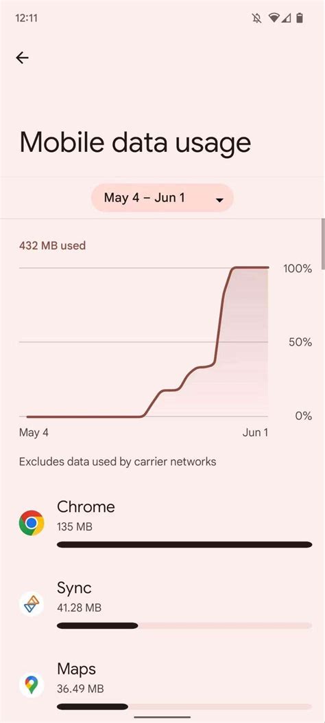 How To Monitor Your Mobile Data Usage Astound Mobile