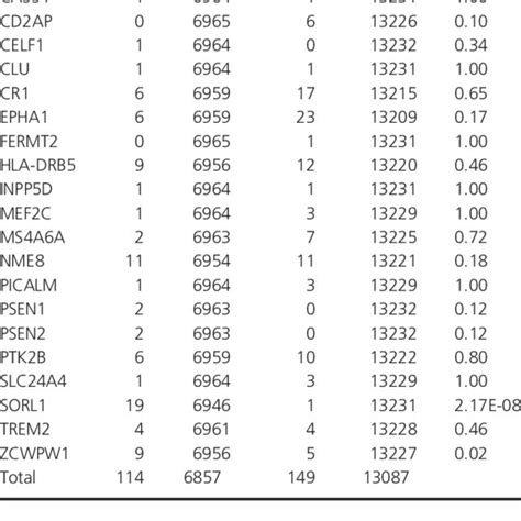 Qq Plot Observed Vs Expected P Values Lambda 104173 Download