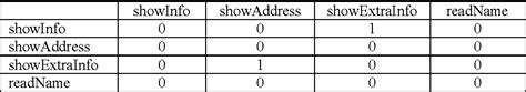Figure 2 From An Object Oriented High Level Design Based Class Cohesion