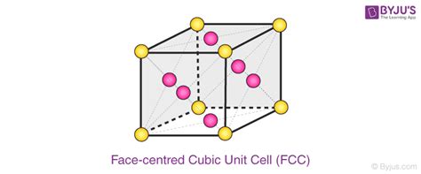 What Is A Unit Cell Definition Types Of Unit Cell Primitive Unit Cell Bcc And Fcc Volume Of