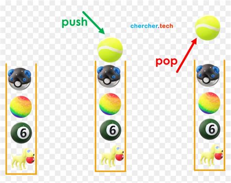 Stack In Kotlin Circle Clipart 5006900 Pikpng