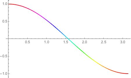 Plotting Using Previously Defined Function In ColorFunction Mathematica Stack Exchange