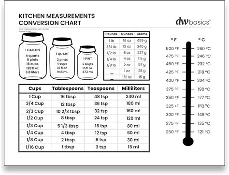 Cooking Conversion Chart Grams To Cups At Bev Wood Blog