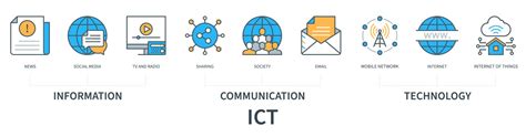 Ict Information And Communication Technology Vector Image