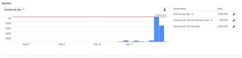 Youtube Api Key Quota Stack Overflow