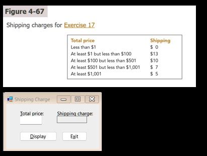 SOLVED The Application Displays A Shipping Charge That Is Based On The Total Price Entered By